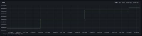 Incorrect Handling Of Start And End Issue Grafana Mimir GitHub