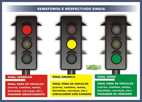 Cores Do Semáforo Significados Saiba Tudo Aqui