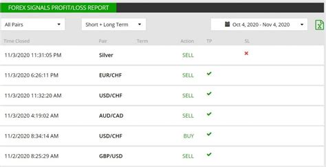 Forex Signals By Fxleaders Best Forex Trading Signals For 2025