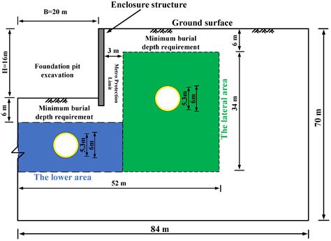 Effects Of Foundation Excavation On Metro Tunnels At Different Locations And Performance Of