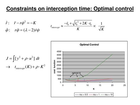Ppt Optimal Missile Guidance System Powerpoint Presentation Free Download Id 396501