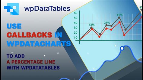 using wpdatachart callbacks to add a percentage line to chart js line