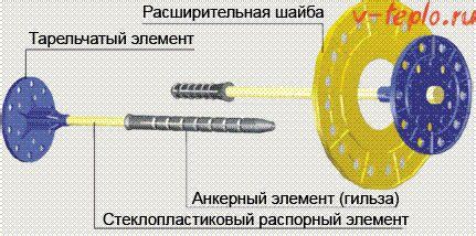 Грибок для крепления утеплителя виды и средние цены
