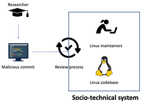 The Regular Expression Denial Of Service Redos Cheat Sheet By James