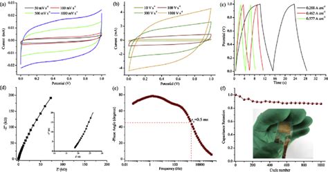 A B Cv Curves Of The Mxene Based Symmetric Msc On At Different Scan