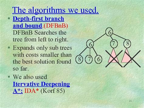 Solving The Graph Partitioning Problem With Heuristic Search Ariel