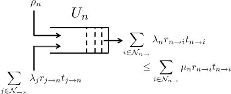 figure 1 from statistical routing for multihop wireless cognitive