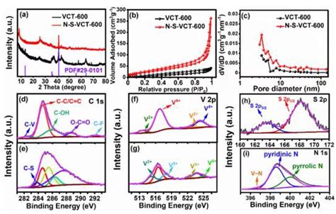 Mxene材料 Ti3c2 Nb2c Mof材料 Ti3c2 Nb2c 北科纳米