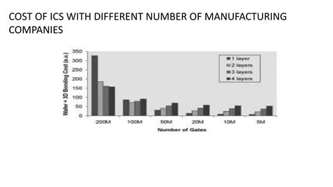 Digital Electronics Design Of 101 Sequence Detector Without Overlapping For Mealy Fsm And