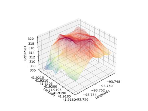 GitHub SameC AgriTech A Module For Manipulation Lidar Data From Dep