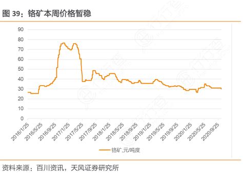 非常想了解铬矿本周价格暂稳这个问题行行查行业研究数据库 非常想了解铬矿本周价格暂稳这个问题行行查行业研究数据库