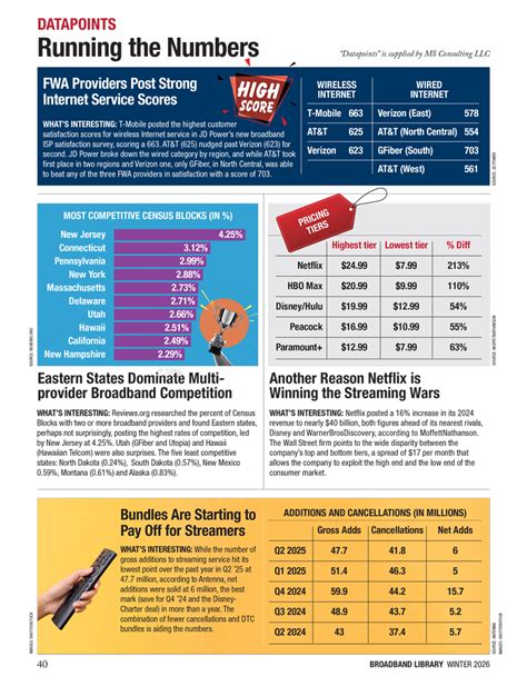 Modulation Error Ratio