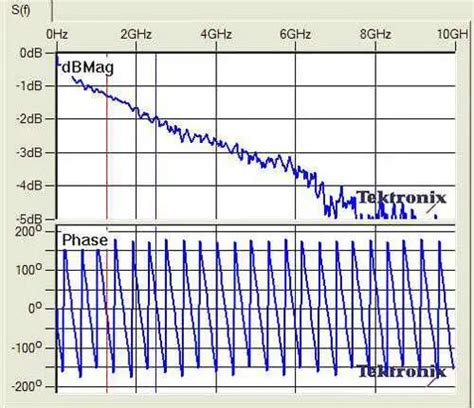A Streamlined Method Of PCI Express Interconnect Compliance Testing EDN
