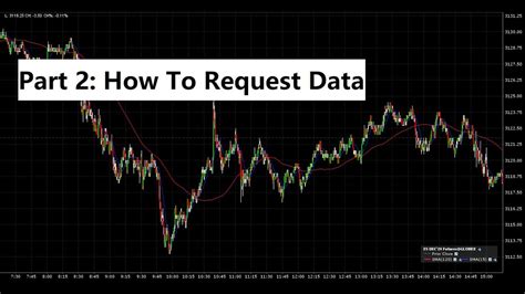 How To Automate Trading Strategy With Ibpy Part 2 Request Data Youtube
