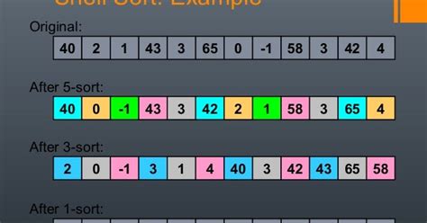 Struktur Data Shell Sort