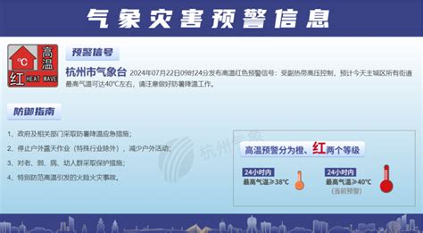 刚刚，今年首个40℃！台风格美路径大调整！杭州本周天气将反转 口水杭州 杭州19楼