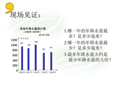 复式条形统计图（课件） 2023 2024学年四年级下册数学人教版 2 共13张ppt 21世纪教育网 二一教育