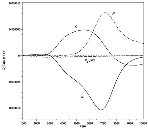 Physicsmaxwellstefan Diffusion Handwiki