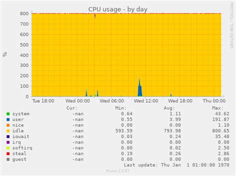 Cpu Munin Gpu Vm Dev Gpu Jncc Cl Cam Ac Uk Cpu