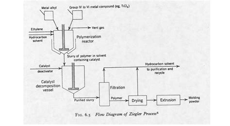 What Is High Density Polyethylene Hdpe