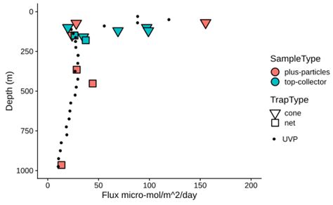 R Add An Extra Shape With A Label To A Ggplot2 Legend Stack Overflow