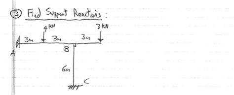 Solved Solve Using The Slop Deflection Method