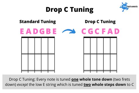 Drop C Tuning How To Guide