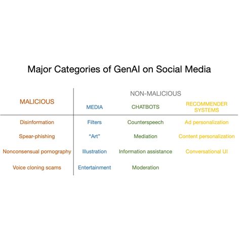 Unveiling The Impact Of Meta Ai On Social Media Platforms Fusion Chat