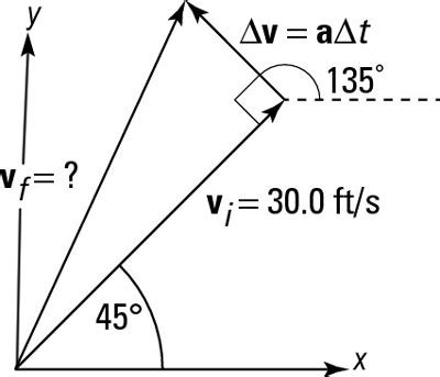 Equation For Velocity And Acceleration Physics Tessshebaylo