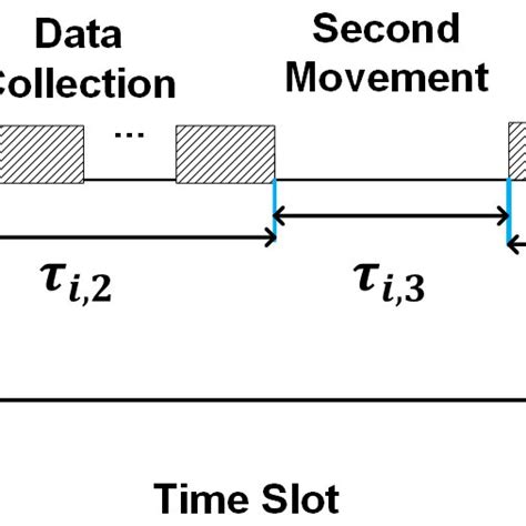 Algorithm Flowchart Of The System Optimization Problem P1 Download Scientific Diagram
