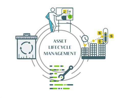 Asset Life Cycle Management Importance Stages And Best Practices