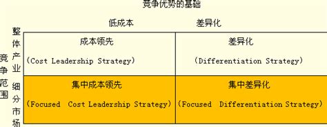 竞争战略之父迈克尔·波特在教材中5个模型的总结一、五力模型一文档之家