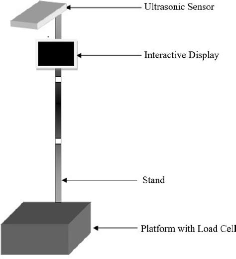 Figure 1 From Intelligent Interactive Health Display Semantic Scholar
