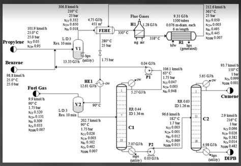 Hi I Need Help In Doing The Mass Balances For A