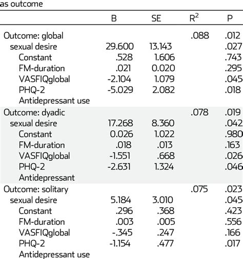 Multivariable Linear Regression Model With Sexual Desire Download