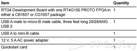 rtg4 fpga development kit user guide download documents fpgakey
