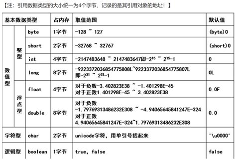 Java基础 数据类型Variable Type sdgjll 博客园