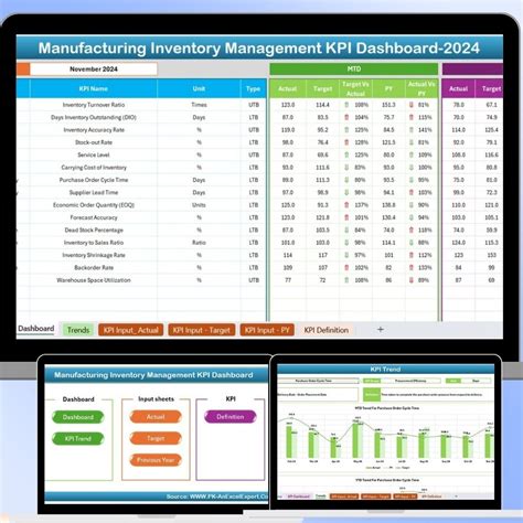 Sales KPI Dashboard In Excel Next Gen Templates
