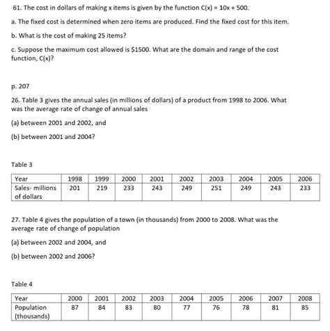 Solved 61 The Cost In Dollars Of Making X Items Is Given By