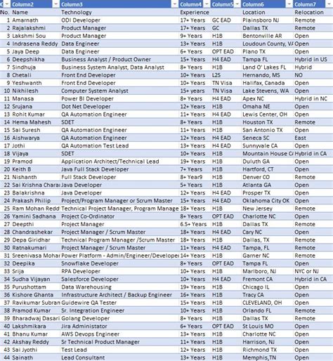 C2c Consultants Genuine Dataengineer Data Engineer Bigdata