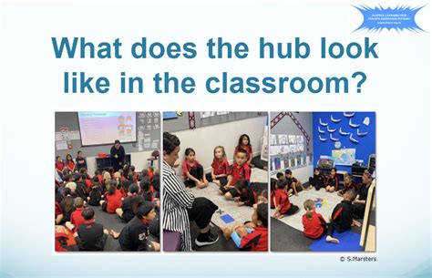 What Does The Hub Look Like In The Classroom Slideshow — Science Learning Hub