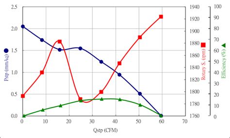 XPG Nidec Vento Pro PWM Fan Review Page Of Hardware Busters