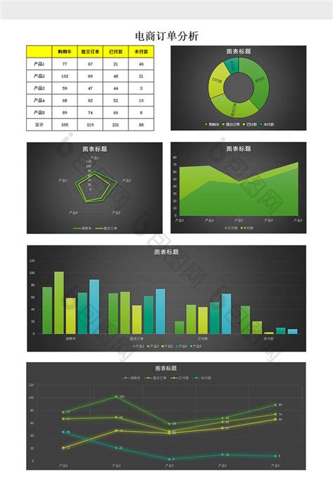 电商订单分析excel模板下载 包图网