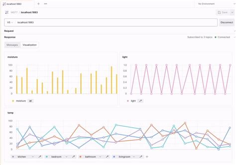 Postman On Linkedin Mqtt Apis