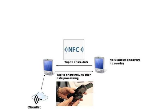 P2p Scenario Using A Cloudlet Download Scientific Diagram