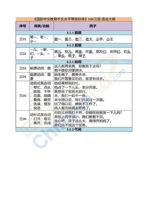 《国际中文教育中文水平等级标准》语法等级大纲 三级 Pdf