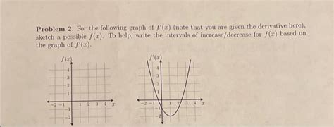 solved problem 1 for each of the following graphs of f x
