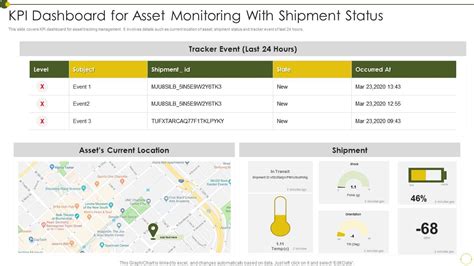 KPI Dashboard For Asset Monitoring With Shipment Status Graphics PDF