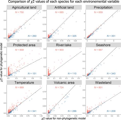 Scalable Phylogenetic Gaussian Process Models Improve The Detectability Of Environmental Signals