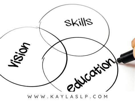 Comparing And Contrasting Using The Eet — Kayla Slp